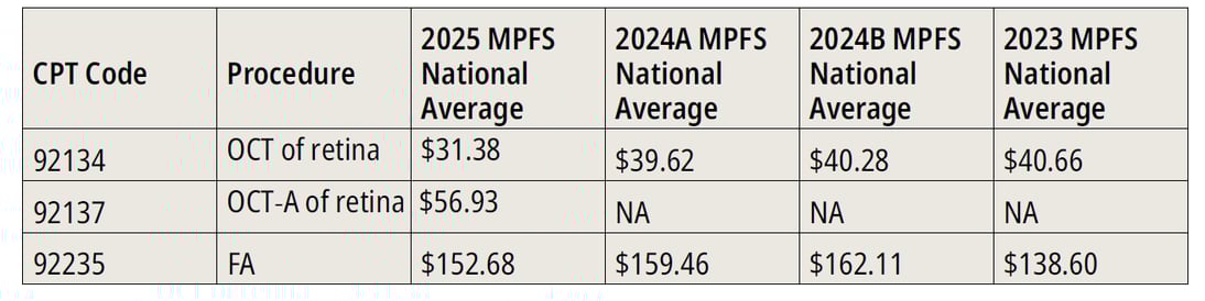New CPT Code for OCT Angiography (OCT-A): Everything You Need to Know ...