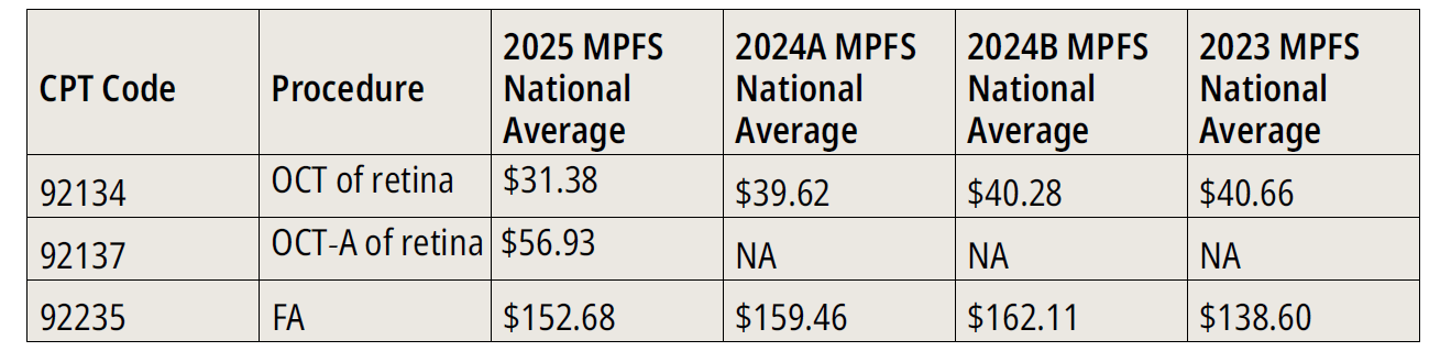 New CPT Code for OCT Angiography (OCT-A): Everything You Need to Know ...
